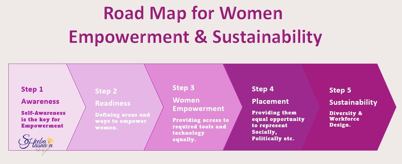 Why Women Empowerment Is Required & Need of Time? - Lady Lead Magazine
